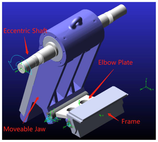 Applied Sciences | Free Full-Text | Dynamics Analysis and Chaos ...