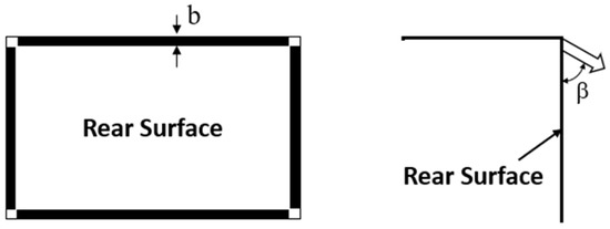A Numerical Analysis of Active Flow Control Techniques for Aerodynamic ...