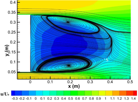 A Numerical Analysis of Active Flow Control Techniques for Aerodynamic ...