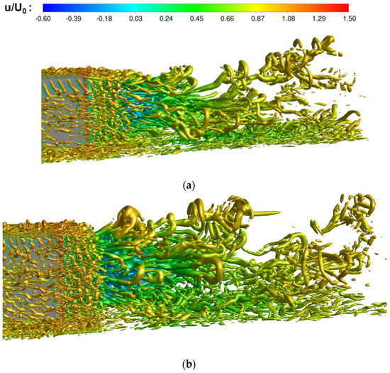 A Numerical Analysis of Active Flow Control Techniques for Aerodynamic ...