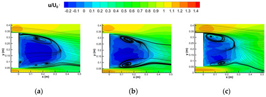A Numerical Analysis of Active Flow Control Techniques for Aerodynamic ...