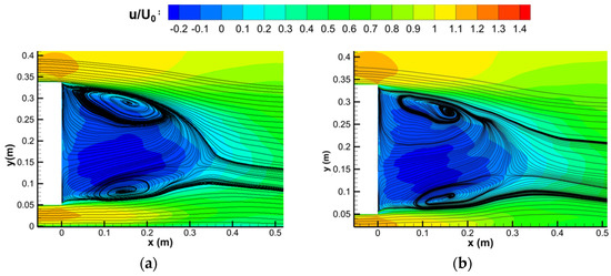 A Numerical Analysis of Active Flow Control Techniques for Aerodynamic ...