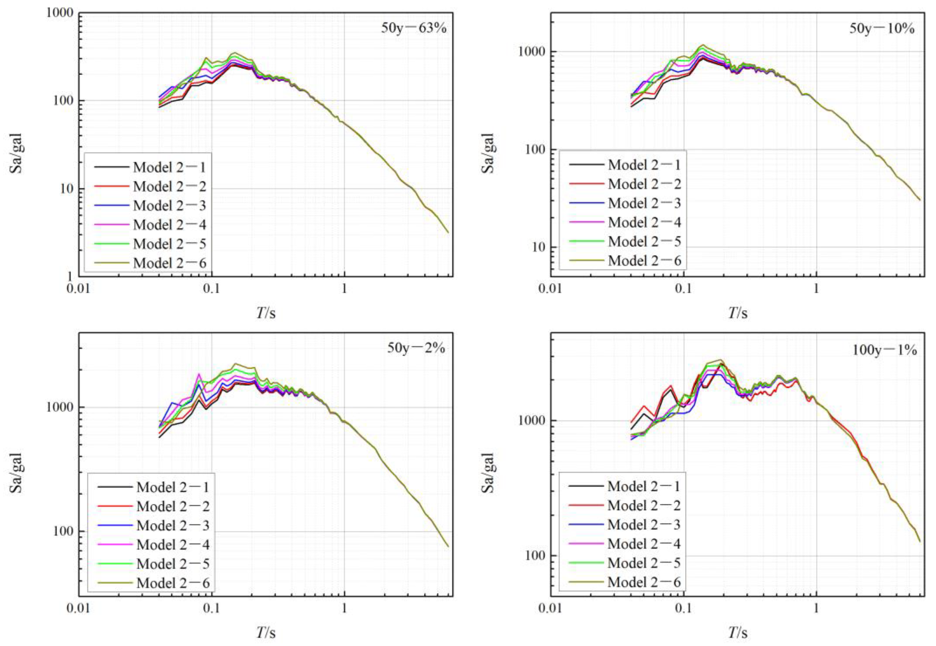 Study on the Seismic Effect of the Pebble Soil Site in the Zhongwei Basin