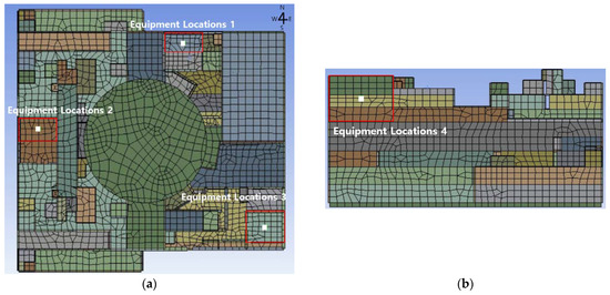 In-Structure Response Spectra of an Auxiliary Building in a Nuclear ...