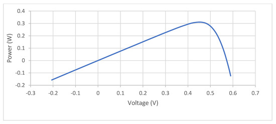 Parameter Estimation of Different Photovoltaic Models Using Hybrid Particle Swarm Optimization ...