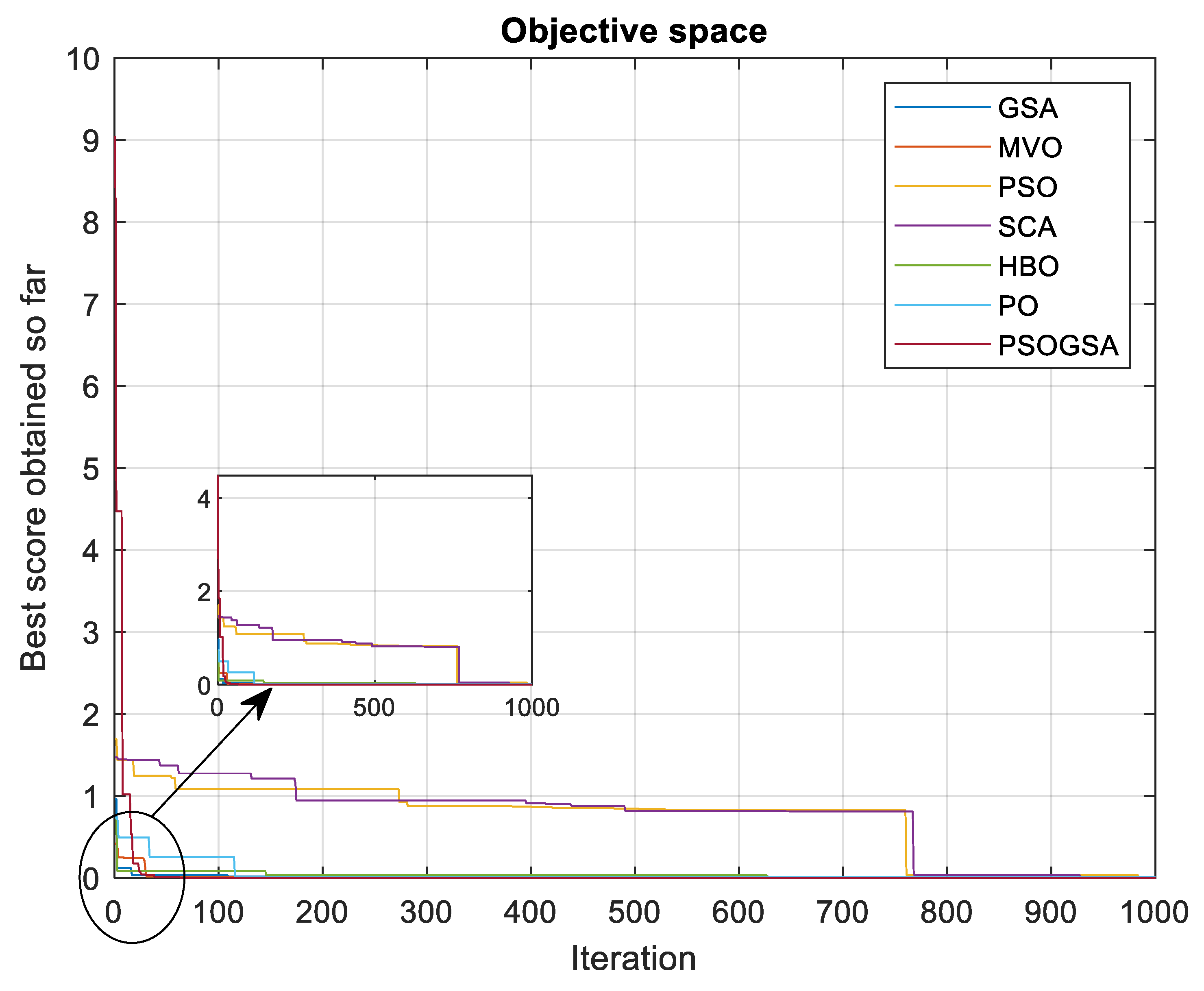 Applied Sciences | Free Full-Text | Parameter Estimation of Different Photovoltaic Models Using ...