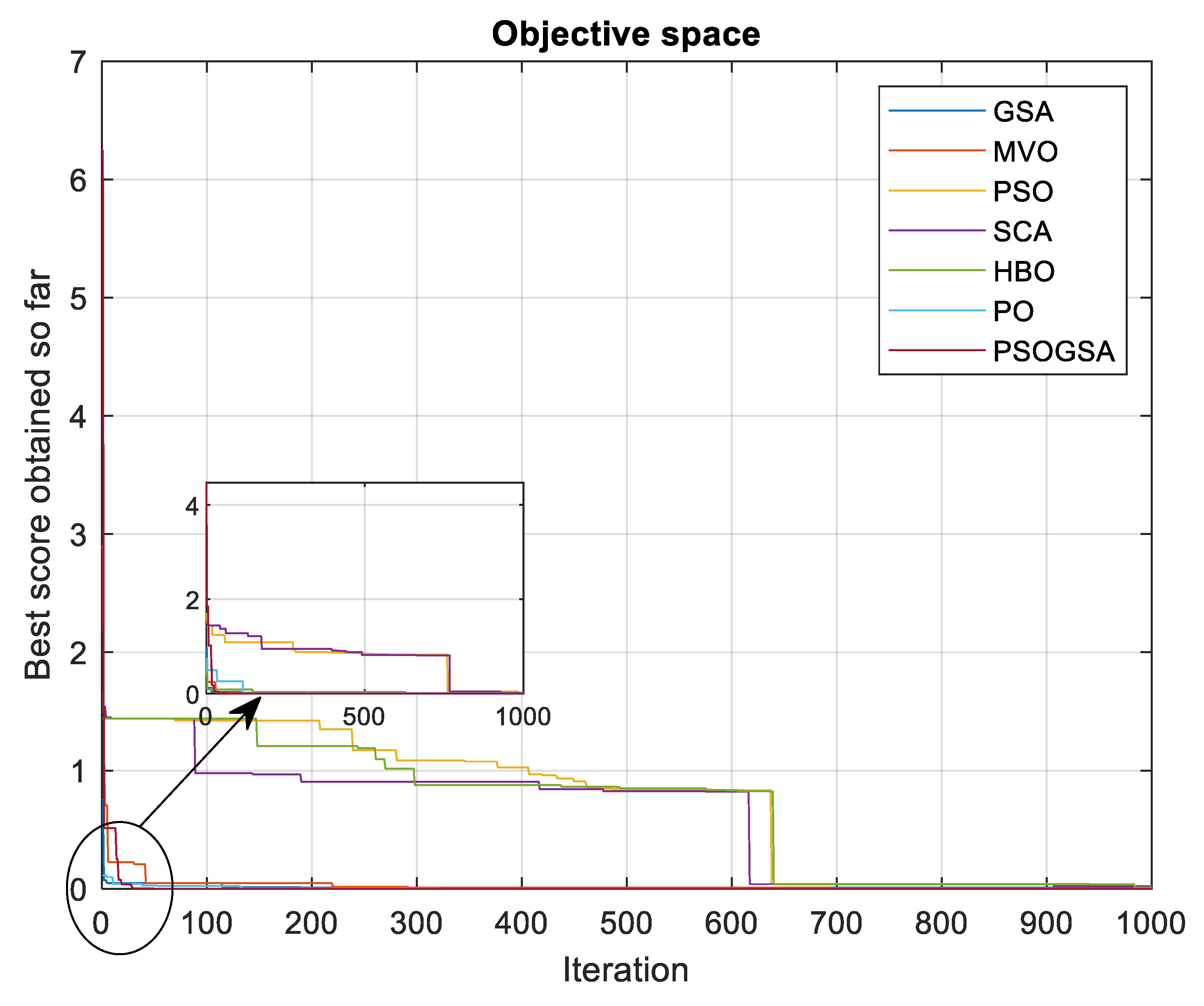 Applied Sciences | Free Full-Text | Parameter Estimation of Different Photovoltaic Models Using ...