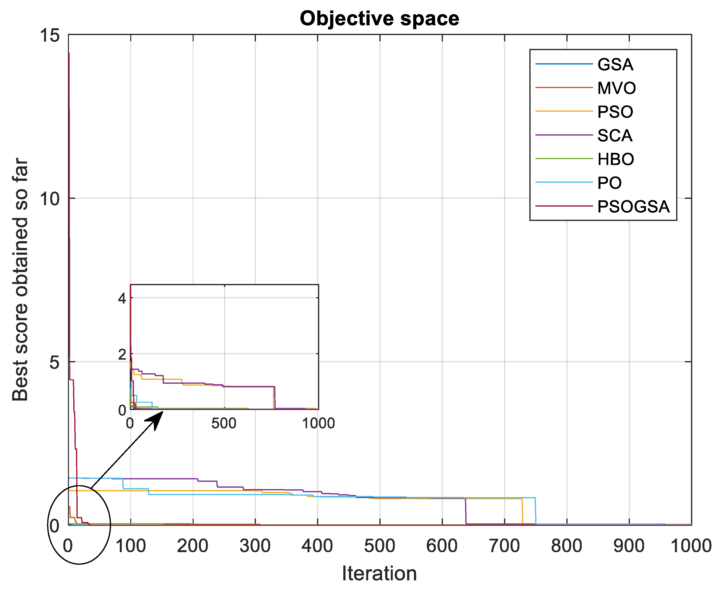 Applied Sciences | Free Full-Text | Parameter Estimation of Different Photovoltaic Models Using ...