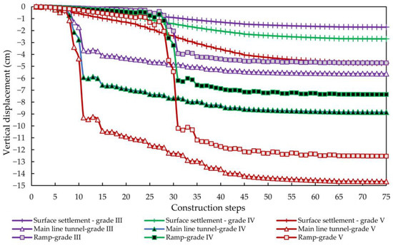 Mechanical Behavior and Excavation Optimization of a Small Clear ...