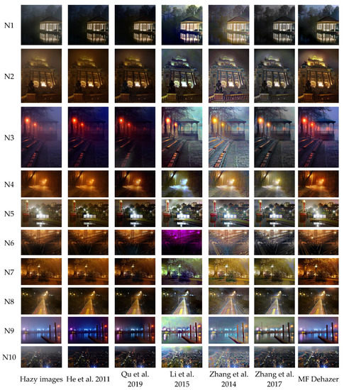 A Nighttime and Daytime Single-Image Dehazing Method