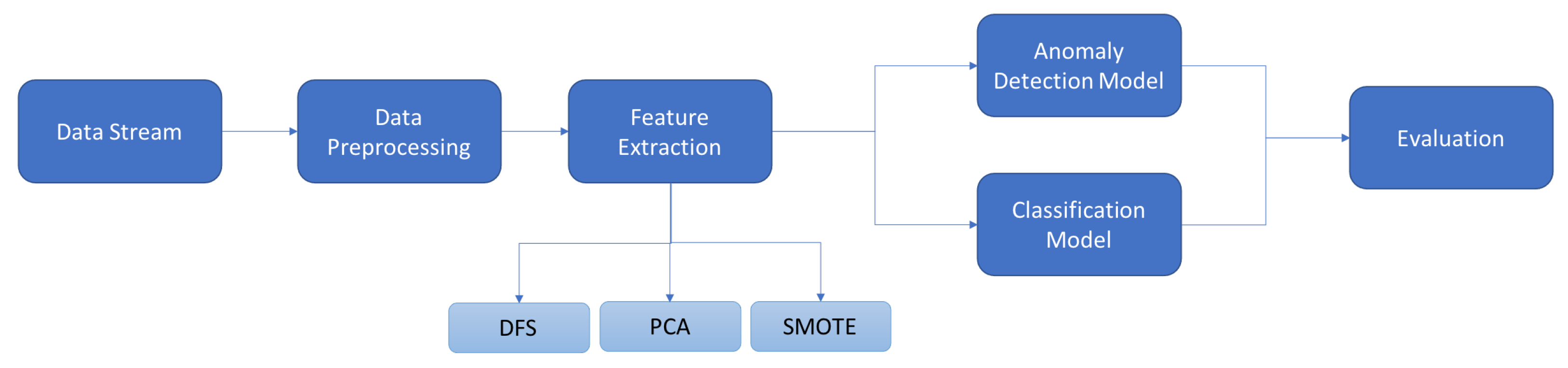 Applied Sciences Free Full Text Insider Threat Detection Using Machine Learning Approach