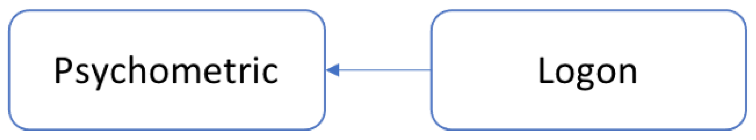 Applied Sciences Free Full Text Insider Threat Detection Using Machine Learning Approach