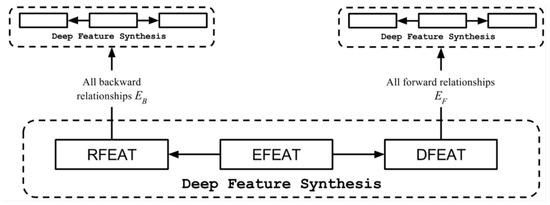 Insider Threat Detection Using Machine Learning Approach