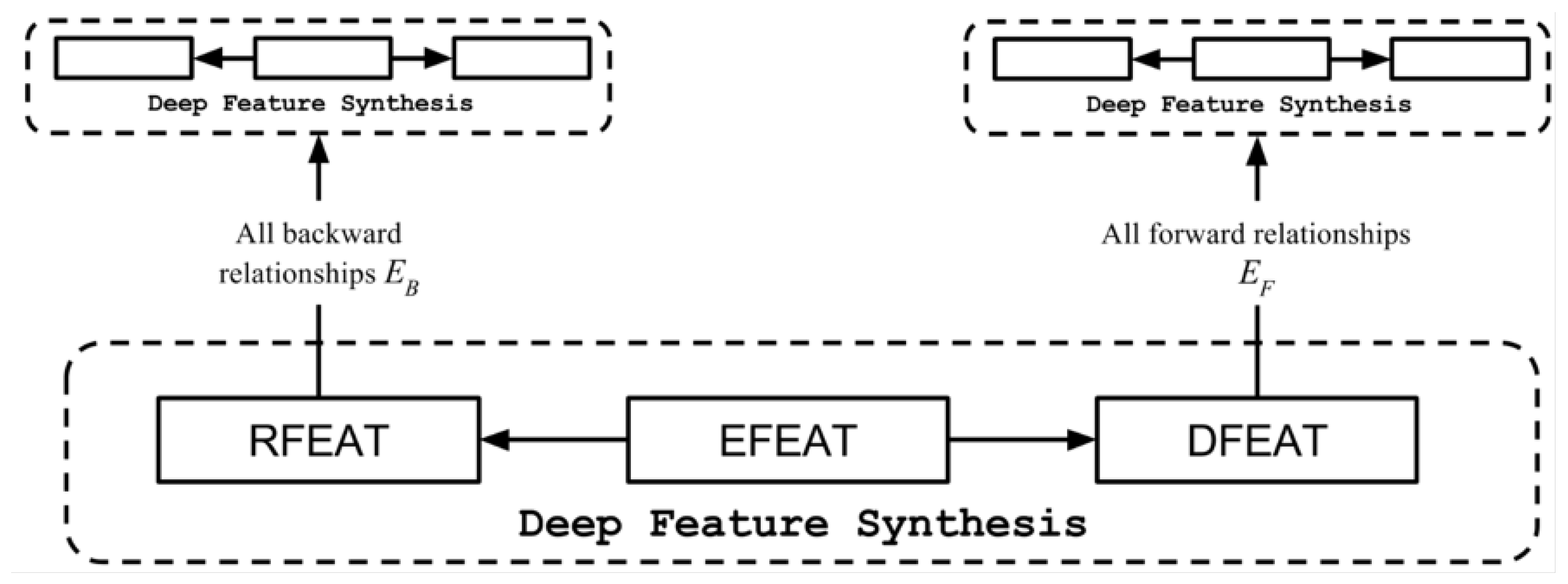 Applied Sciences Free Full Text Insider Threat Detection Using Machine Learning Approach
