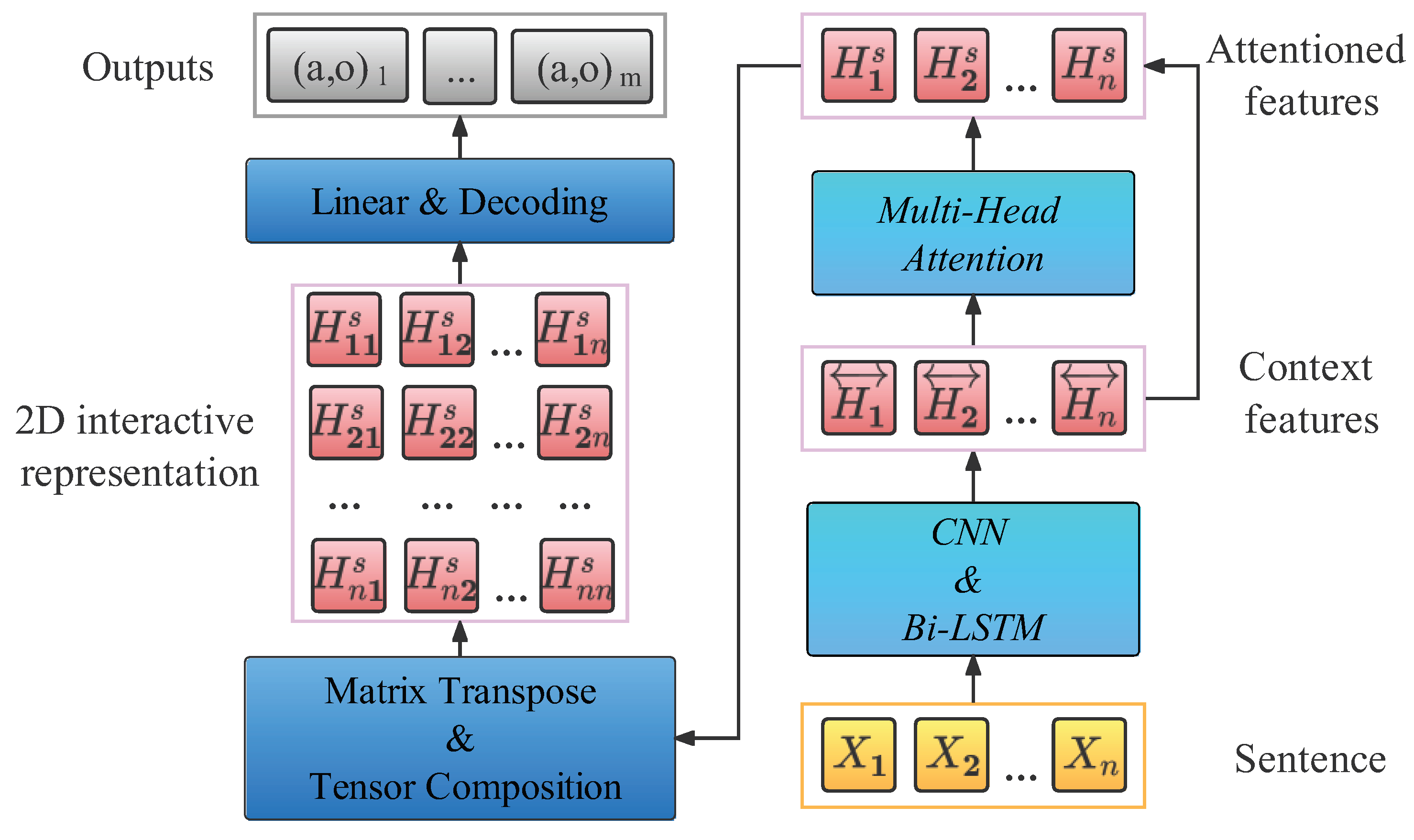 Fine-Grained Sentiment-Controlled Text Generation Approach Based on Pre-Trained Language Model