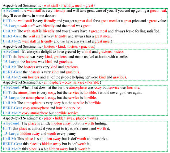 Fine-Grained Sentiment-Controlled Text Generation Approach Based on Pre ...