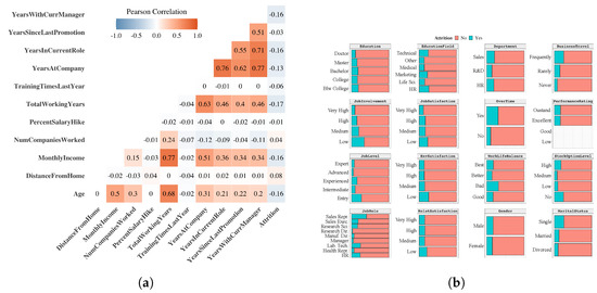 A Comparison of Machine Learning Approaches for Predicting Employee ...