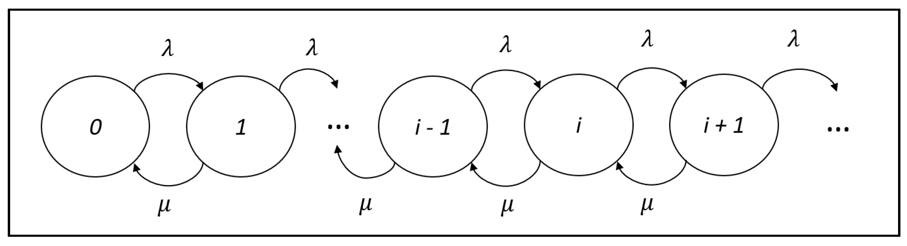Performance Analysis of a Repairable Production Line Using a Hybrid Dependability Queueing Model ...