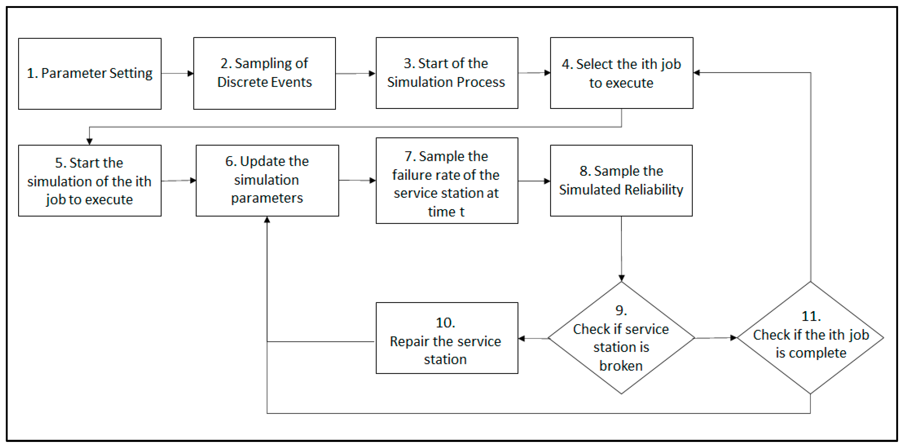 Performance Analysis of a Repairable Production Line Using a Hybrid Dependability Queueing Model ...