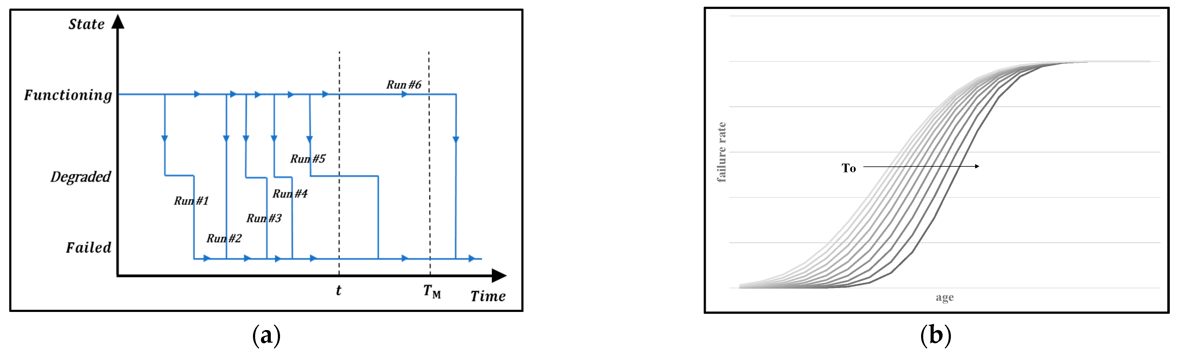 Performance Analysis of a Repairable Production Line Using a Hybrid Dependability Queueing Model ...