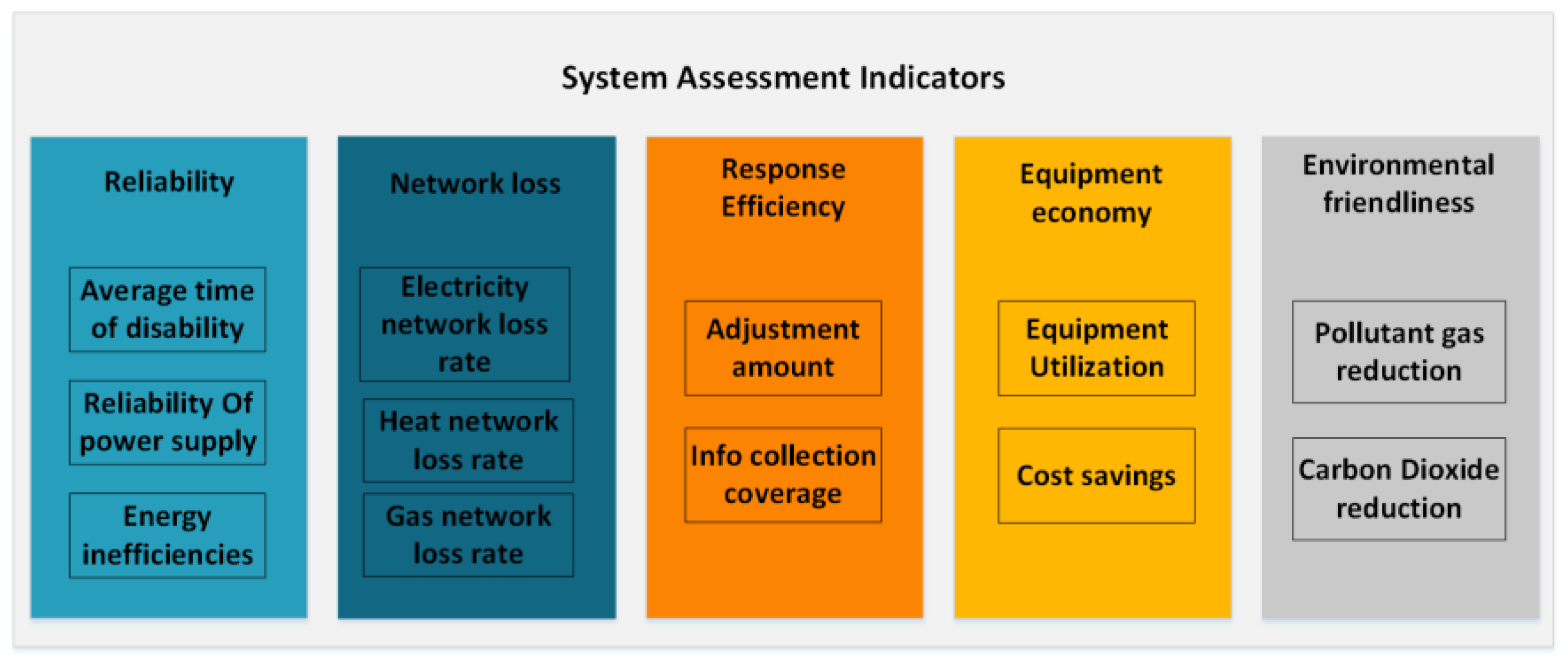 A Multi-Level Fuzzy Evaluation Method for the Reliability of Integrated ...