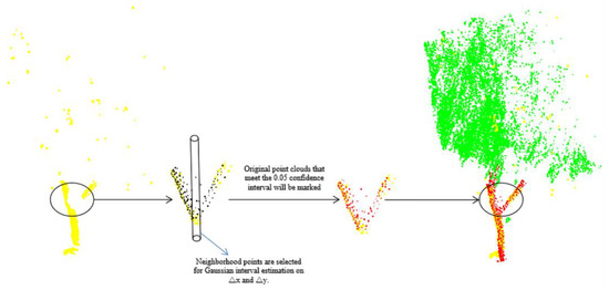 Hierarchical Fine Extraction Method of Street Tree Information from ...