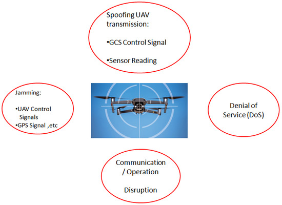 A Survey on 6G Enabled Light Weight Authentication Protocol for UAVs ...
