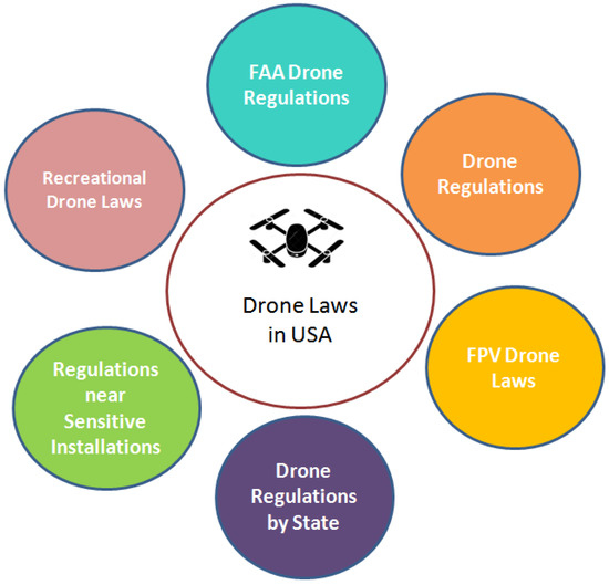 A Survey on 6G Enabled Light Weight Authentication Protocol for UAVs ...