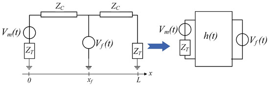On the Characteristics of EMTR as a Correlation-Estimator-Based Fault ...