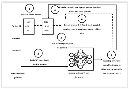 Applied Sciences | Free Full-Text | An Improved Particle Swarm ...
