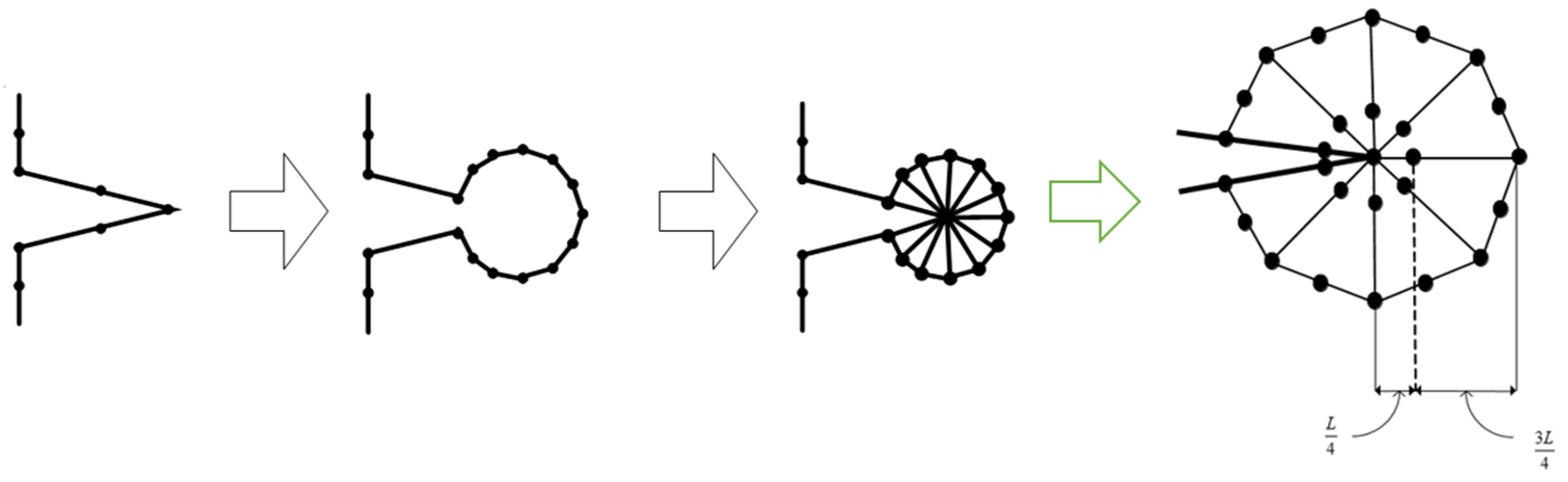 Applied Sciences Free Full Text A Computational Framework For 2d Crack Growth Based On The