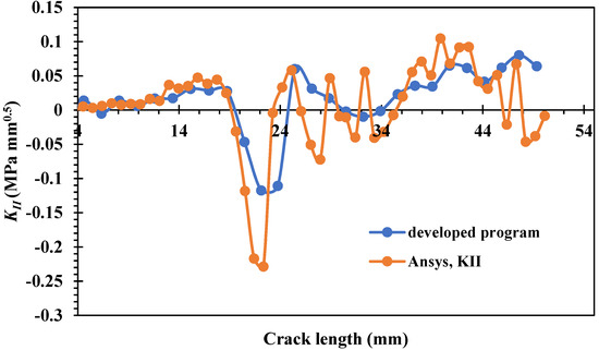 A Computational Framework for 2D Crack Growth Based on the Adaptive Finite Element Method