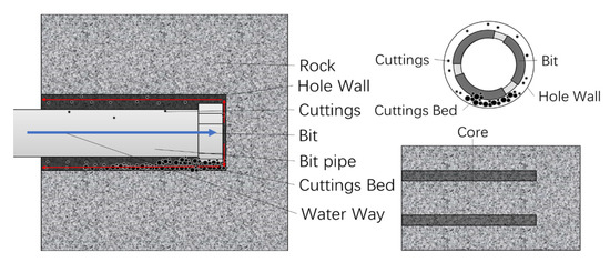 Preliminary Study on the Phenomenon and Mechanism of Granite Core ...