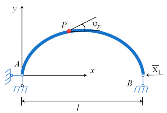 Research on Mechanical Characteristics of Slope Reinforcement by ...