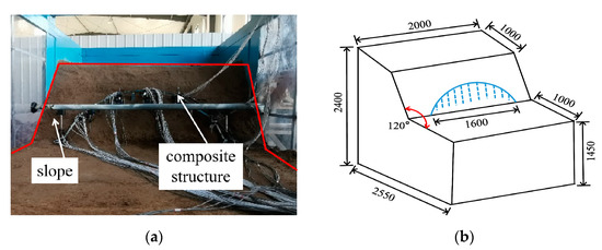 Research on Mechanical Characteristics of Slope Reinforcement by ...