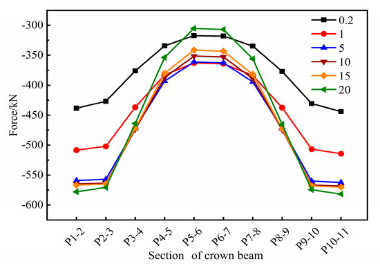 Research on Mechanical Characteristics of Slope Reinforcement by ...
