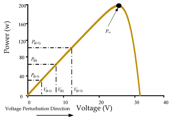 Applied Sciences | Free Full-Text | Design and Implementation of Three-Phase Smart Inverter of ...