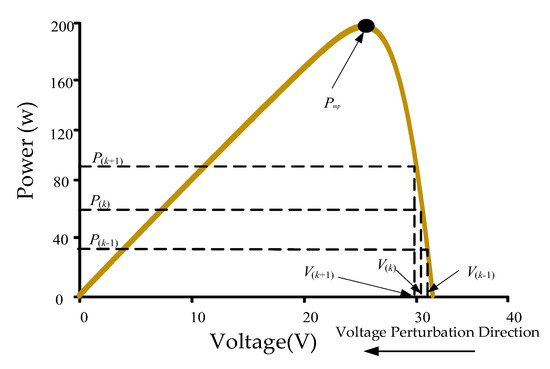 Design and Implementation of Three-Phase Smart Inverter of the ...