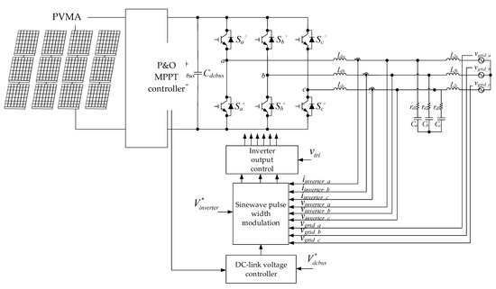 Applied Sciences | Free Full-Text | Design and Implementation of Three ...
