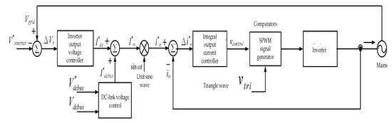Design and Implementation of Three-Phase Smart Inverter of the ...