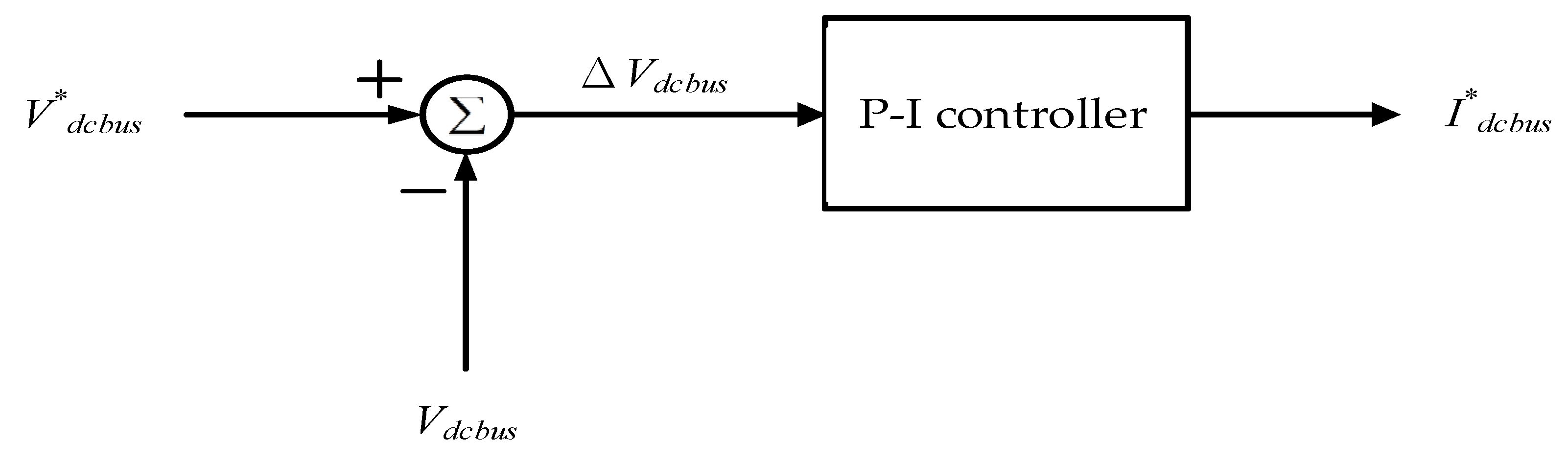 Design and Implementation of Three-Phase Smart Inverter of the ...
