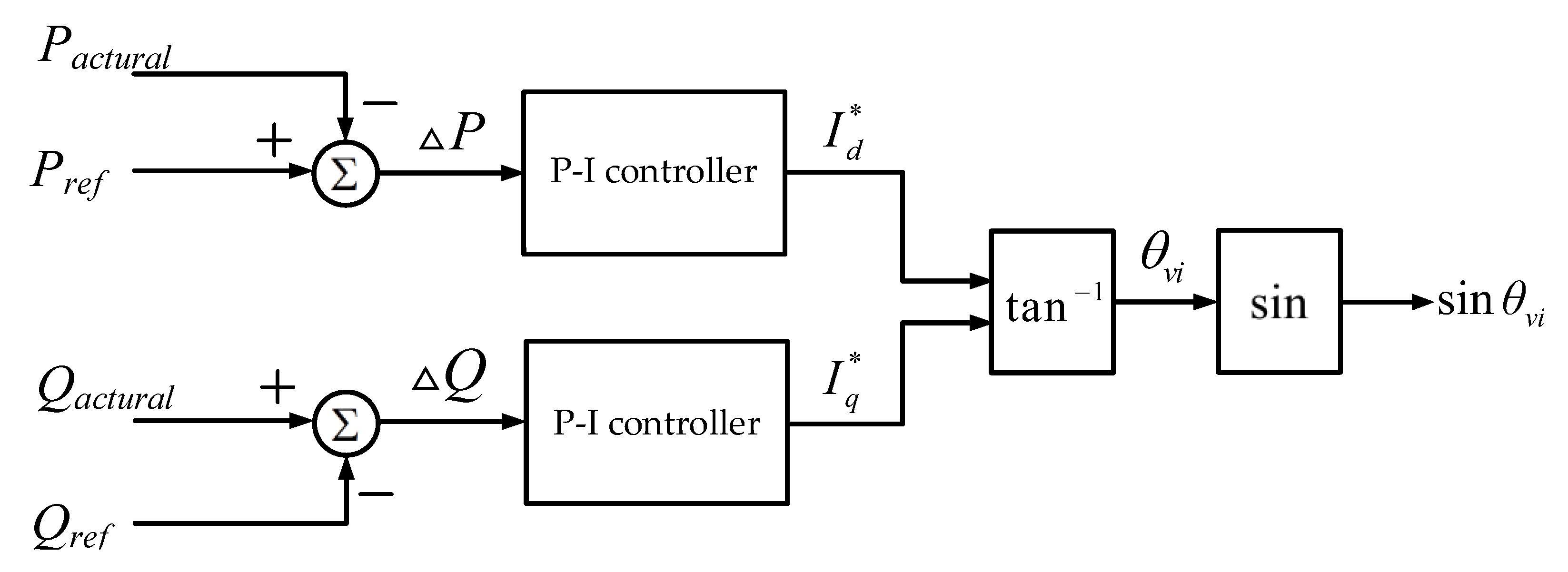 Applied Sciences | Free Full-Text | Design and Implementation of Three ...