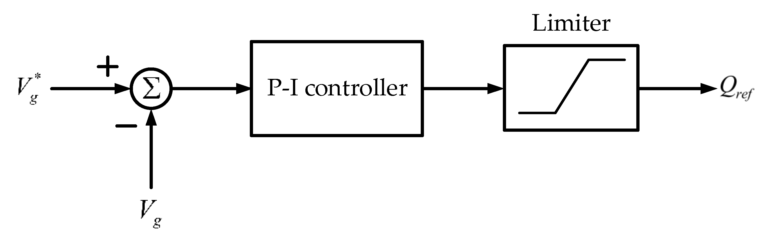 Applied Sciences | Free Full-Text | Design and Implementation of Three ...