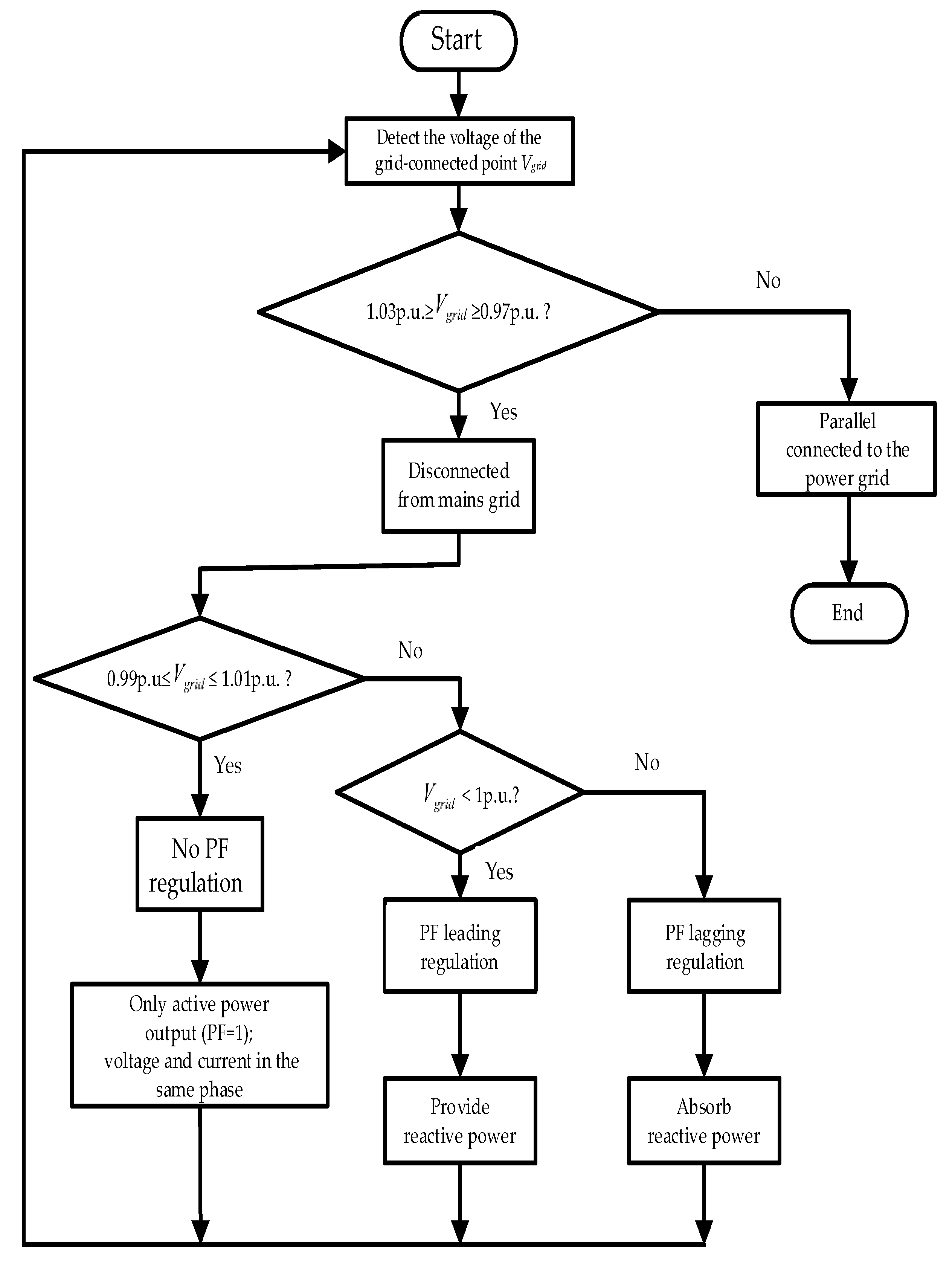 Applied Sciences | Free Full-Text | Design and Implementation of Three ...