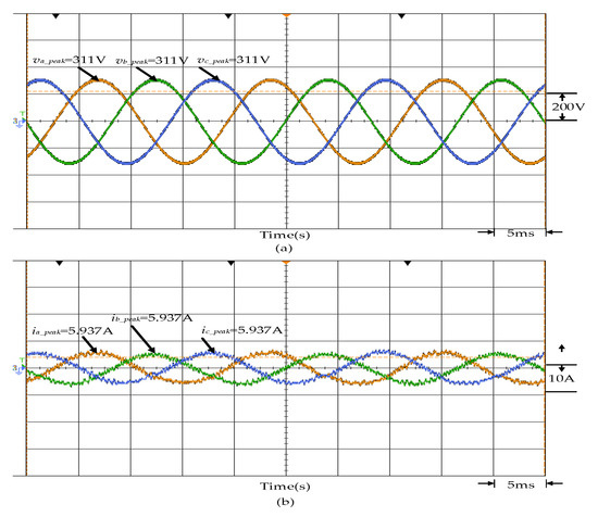 Design and Implementation of Three-Phase Smart Inverter of the ...