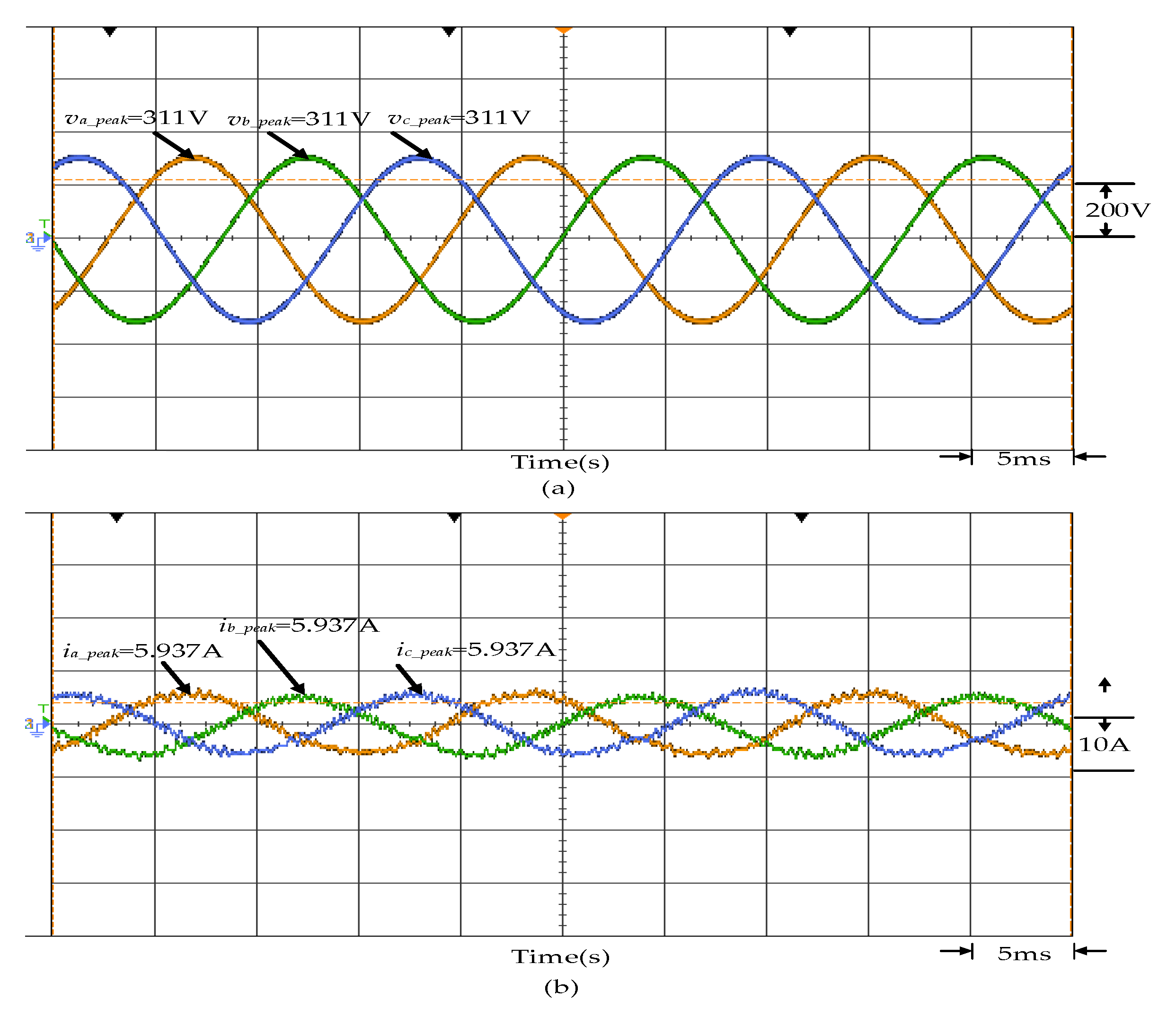 Applied Sciences | Free Full-Text | Design and Implementation of Three-Phase Smart Inverter of ...