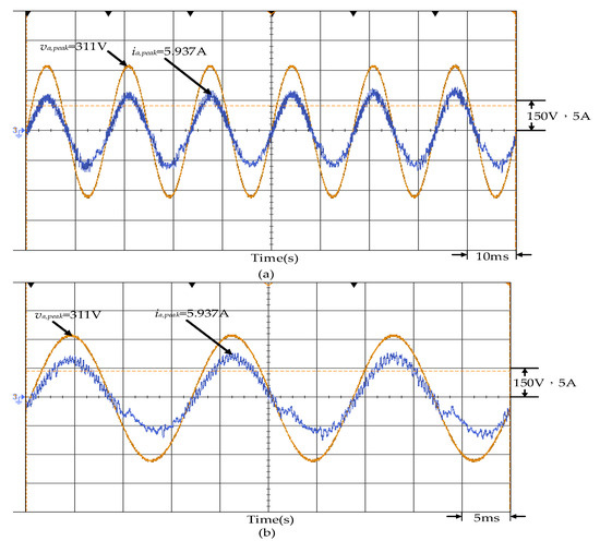 Design and Implementation of Three-Phase Smart Inverter of the ...