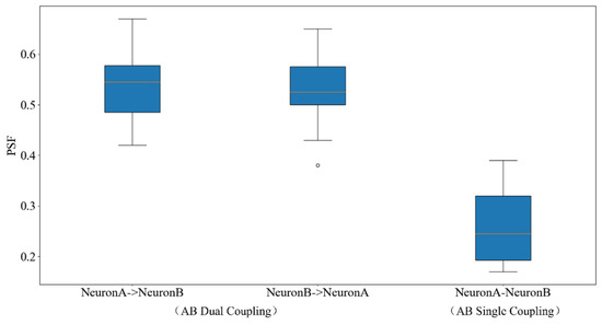 Dynamic Pathway Selection Mechanisms of Brain Networks