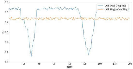 Dynamic Pathway Selection Mechanisms of Brain Networks