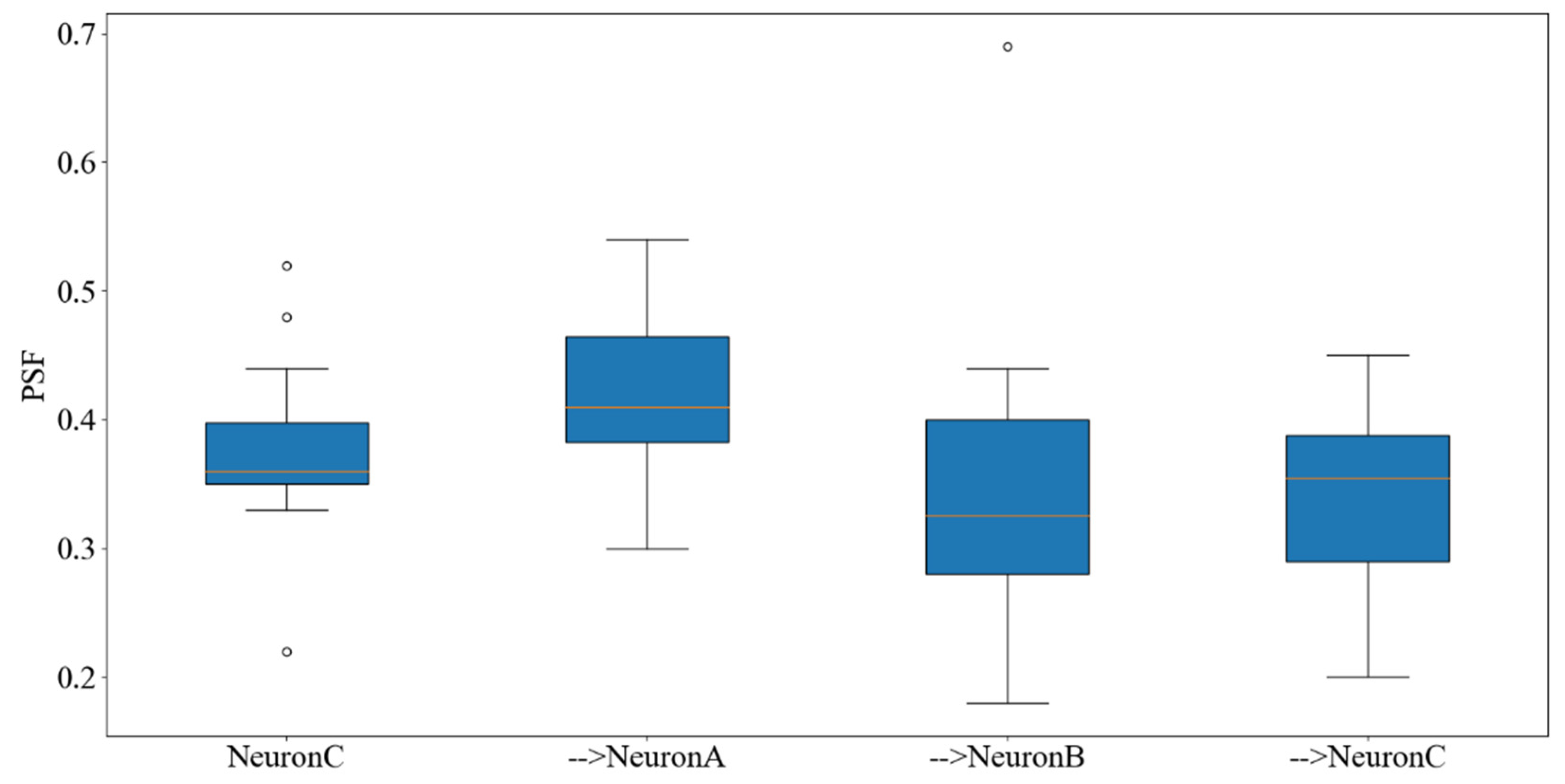 Dynamic Pathway Selection Mechanisms of Brain Networks